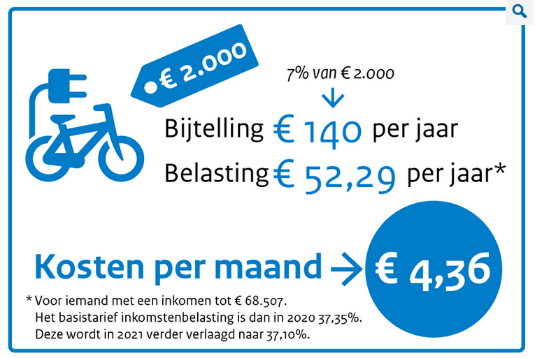 Fiets van de Zaak - Moofpeople Payroll Solutions 2023